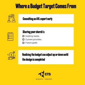 How Is a Fixed Budget Different From a Budget Target?